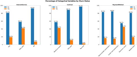 Github Suryakantaghantacustomer Behavior Analysis Customer