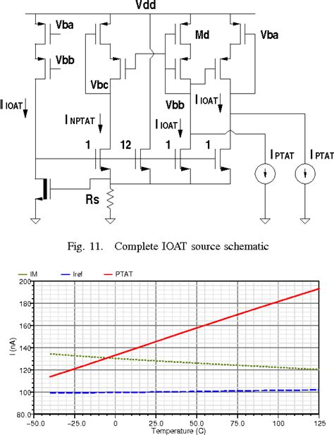 Figure 11 From An Ultra Low Power Cmos Ptat Current Source Semantic