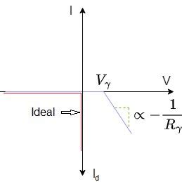 I V Curves Obtained From The Ideal Red And Non Ideal Light Blue Download Scientific Diagram