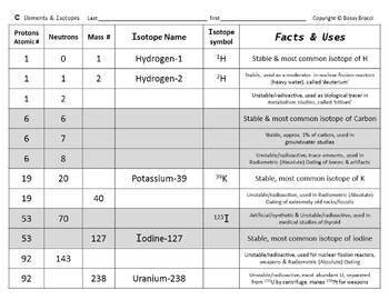Atoms Slides 06 Deconstruct Distinguish Elements Isotopes QUIZ