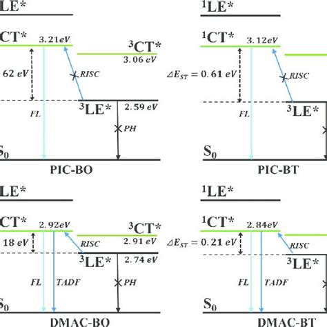 Molecular Structure Of The Materials A Dmac Bo B Dmac Bt C