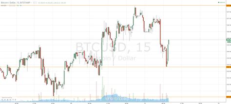 Bitcoin Price Pattern Forms Here S What We Re Watching