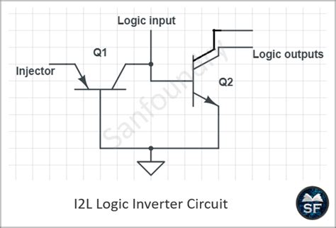 Integrated Injection Logic Sanfoundry
