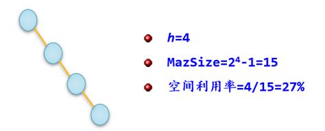 头歌 数据结构 实验七 二叉树的建立及应用 数据结构 树和二叉树及其应用头歌 csdn博客