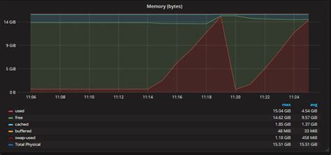 Promethus Remote Storage Influxdb High Memory Usage Problem · Issue