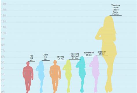 Height Comparison Of The Sponeg Characters 1 By Sponegzemenar On Deviantart