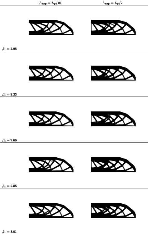Reliability Based Topology Optimization Designs For The MBB Beam For C