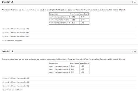 Solved An Analysis Of Variance Test Has Been Performed And Chegg