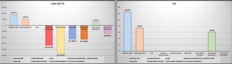 Le Meilleur Simulateur De Rentabilité Locative Sur Excel V3