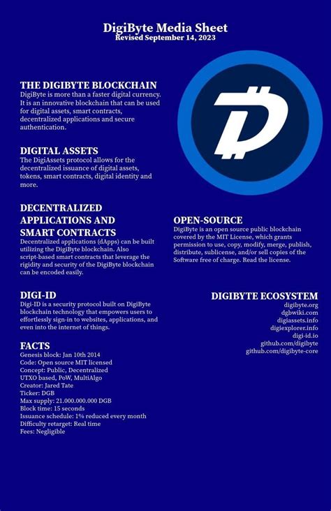 Digibyte Media Kit R Digibyte