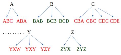 相邻字符相差一的字符串计数 码农参考