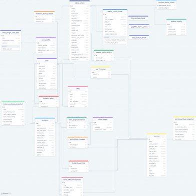 Database Schema Templates By DrawSQL