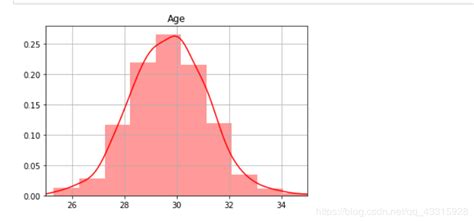 Python实现参数估计 《数据科学》 极客文档