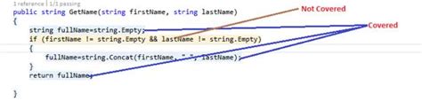 Understanding Of Code Coverage Analysis In C