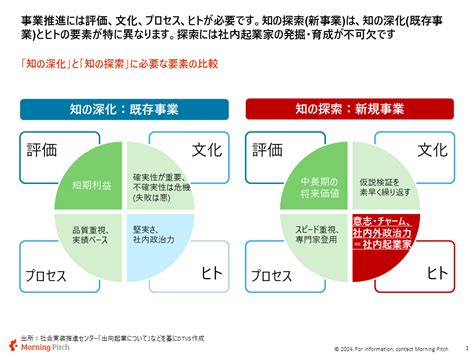 【大企業発ベンチャー特集】2020年以降、60社近い大企業発ベンチャーが誕生。社内起業家育成制度の定着がけん引役に。 Morning Pitch
