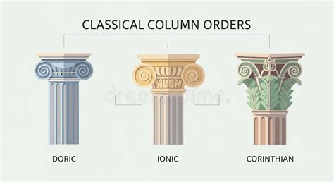 Illustration Of The Three Classical Greek Column Orders Doric Ionic And Corinthian Stock