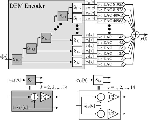 Figure 2 From Segmented Dynamic Element Matching For High Resolution