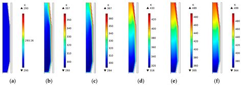 Energies Free Full Text Simulation Analysis Of Emptying The
