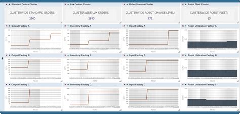 Agent Iris Intersystems Developer Community Artificial Intelligence