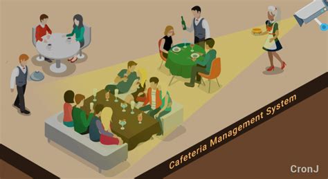 Cafeteria Management System Project Archives Cronj