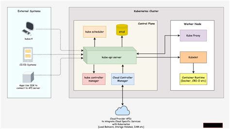 Challenges Of Modern Cloud Workload Security