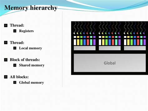 Cuda Architecture