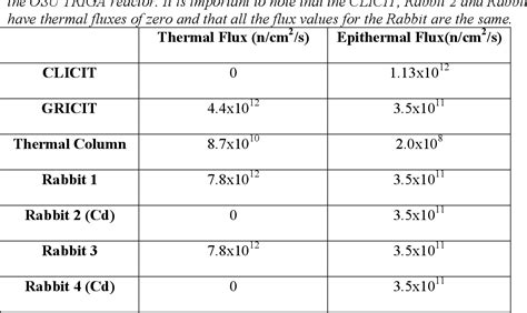 Figure 2 2 From Neutron Capture Cross Sections Of Cadmium Isotopes Semantic Scholar