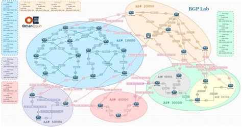 Orhan Ergun On Linkedin Cisco Ccie Cciesp