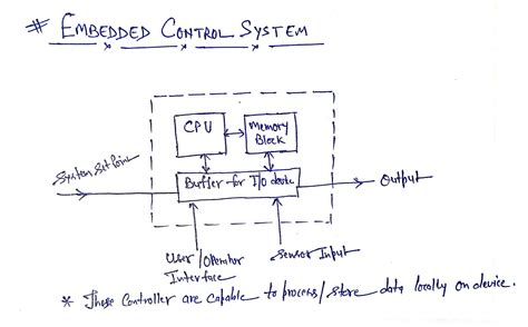 Mind Blowing Exploration Of 12 Different Types Of Control Systems Automation Minds