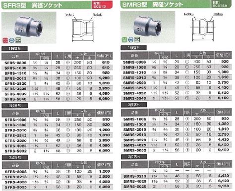 異径ソケット｜配管用ステンレス鋼管 販売