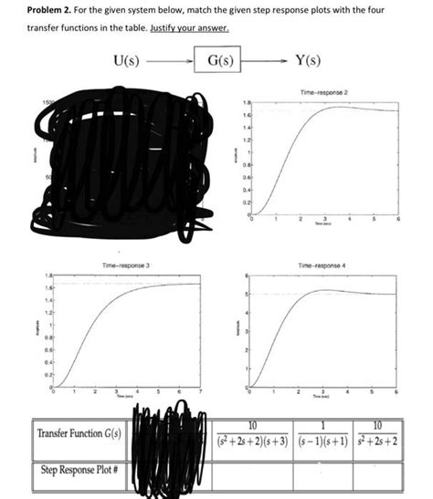 Solved Problem For The Given System Below Match The Chegg