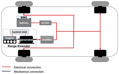 Electronics Free Full Text Mpc Ecms Energy Management Of Extended