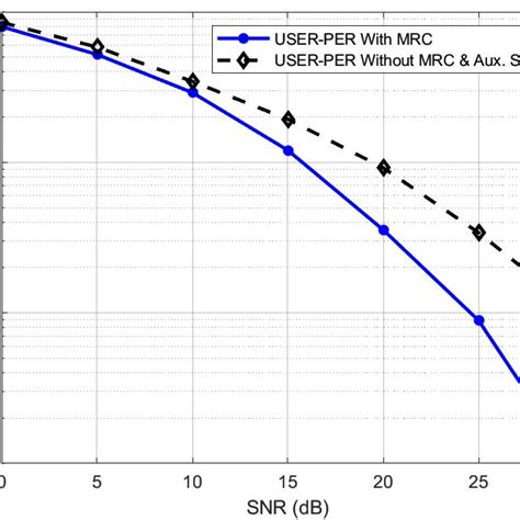 packet error rate of the proposed algorithm download scientific diagram