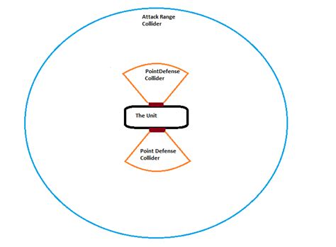 C Creating A Custom Collider Shape In Unity And Performance