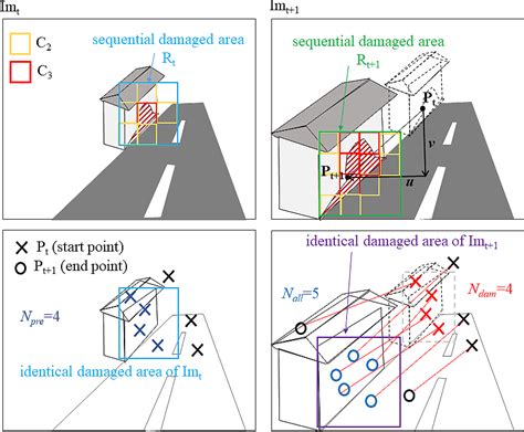 Overview Of Optical Flows Download Scientific Diagram