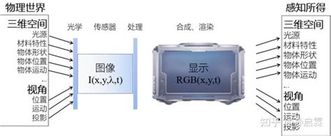 计算成像前沿进展 知乎