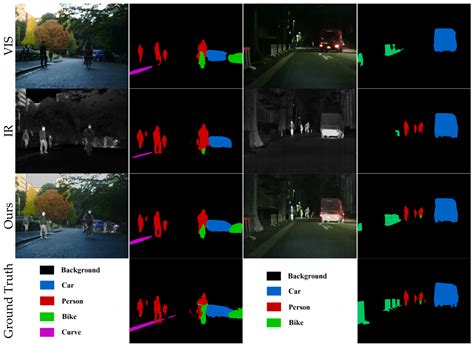 Scfusion Infrared And Visible Fusion Based On Salient Compensation