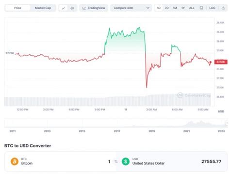 초점 Cpi 발표 직후 비트코인 급락 이유는美 정부 9800개 Btc 매각설 솔솔 글로벌이코노믹