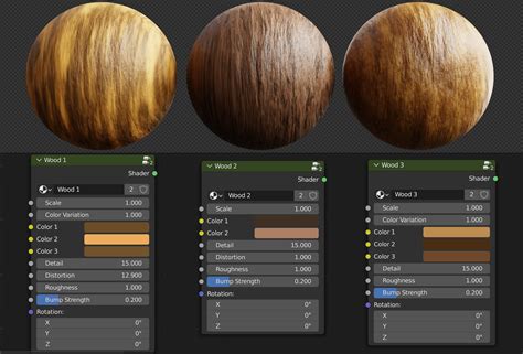 3 Procedural Wood Materials Blender Market