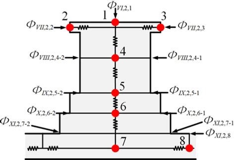 Figure 10 From Electromagnetic Performance Analysis Of A Field Modulated Permanent Magnet Motor