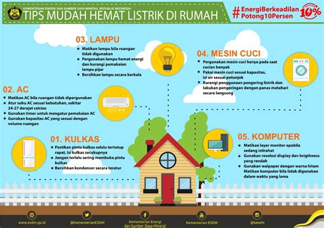 Cara Menghemat Listrik Di Rumah Homecare24