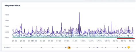 Ecto Query Often Timing Out When Using A Pin Next To Module