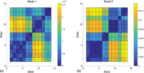 Cluster Based Visualization Of Multidimensional Data