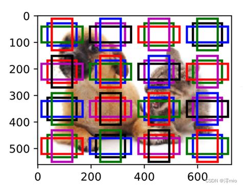 深度学习入门（四十七）计算机视觉——ssd和yolo简介 深度学习头部ssd Csdn博客