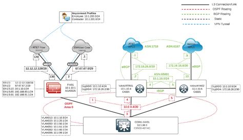 Documenting Your Network The InterNetwork
