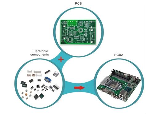 Usb Interface Pcb Schematic Layout Engineer Design Service Products