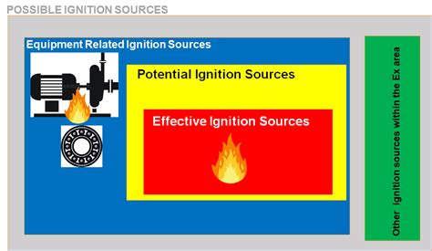 Ignition Sources Ex Pert Electrical Technologies