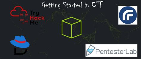 Capture The Flag Challenges — Infosec Training By Sandeep Kasturi Medium