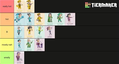 Intj Chart