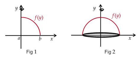 Calculate The Approximation To The Volume Of The Solid Obtai Quizlet
